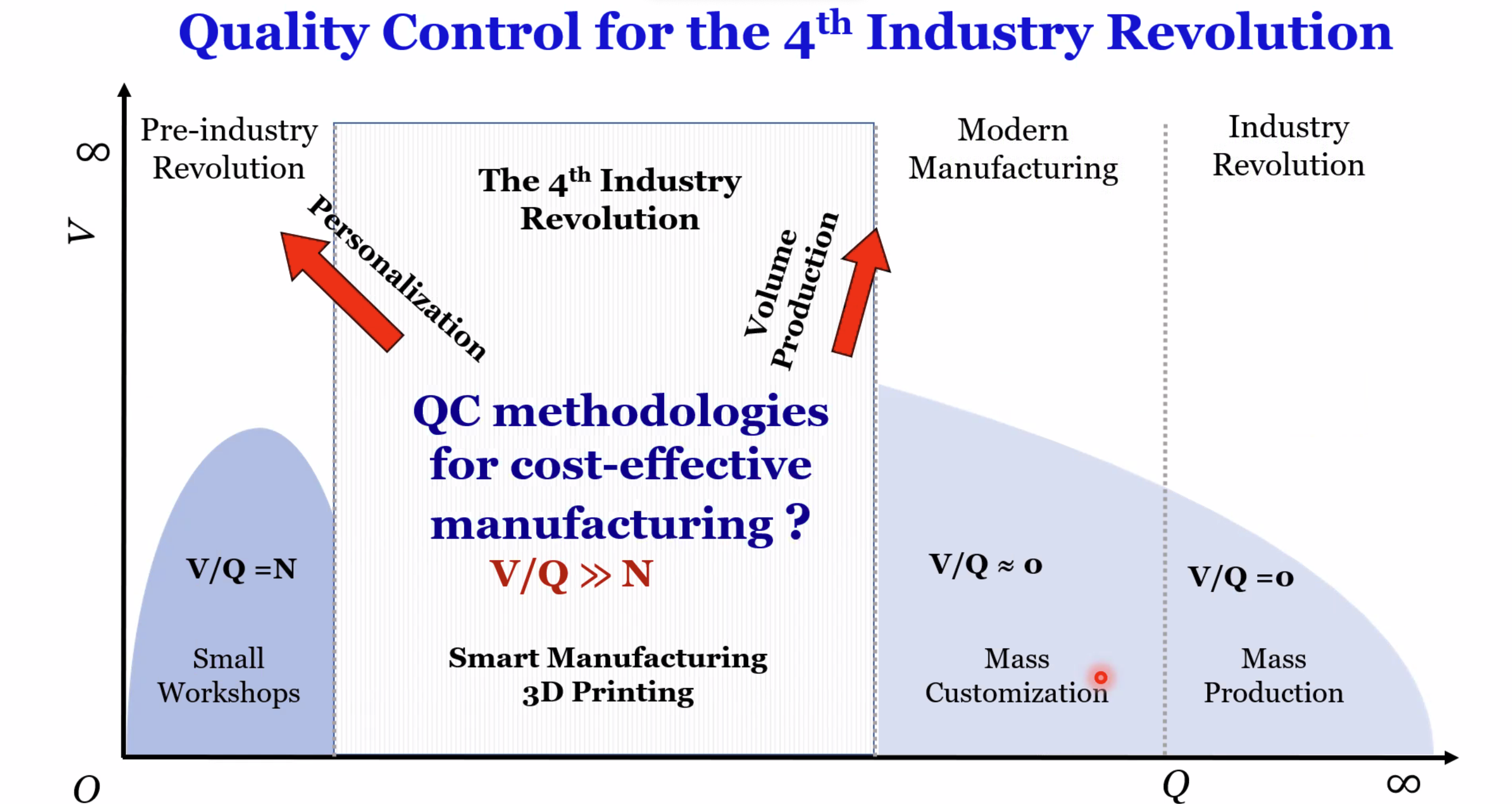 Visit from Professor Qiang Huang | Industrial AI Group @ UOA