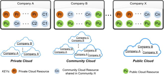 Cloud Manufacturing | Industrial AI Group @ UOA