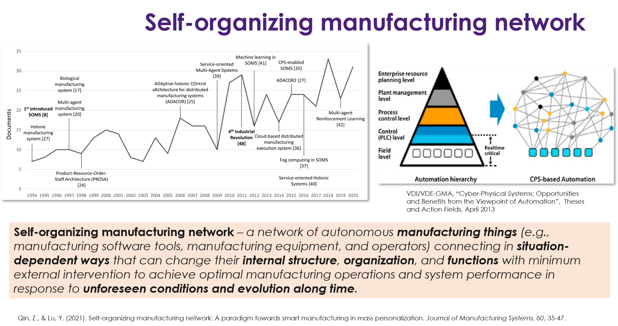 Smart Manufacturing System | Industrial AI Group @ UOA